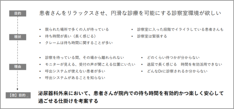 無機質な診察室の体験を変えるには？泌尿器科外来で試みるエモーショナルデザイン - HCD-HUB