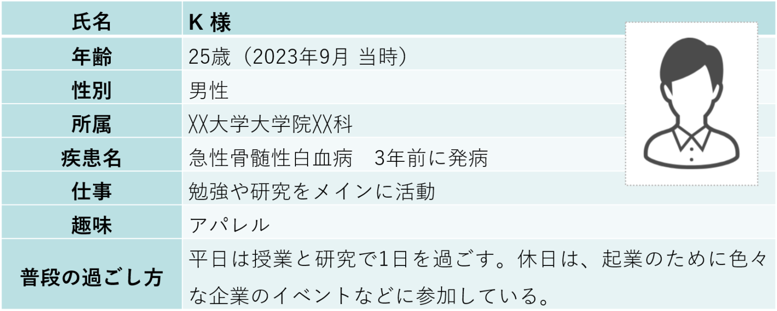 Patient Journeyの作成プロセスと活用方法 — 患者さんの経験を可視化し、医療現場で有効活用するために — - HCD-HUB