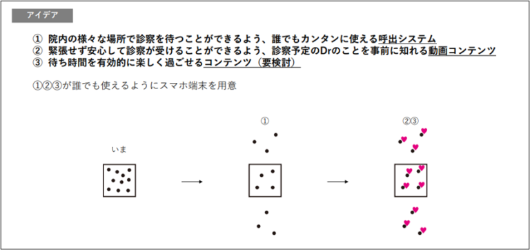 無機質な診察室の体験を変えるには？泌尿器科外来で試みるエモーショナルデザイン - HCD-HUB